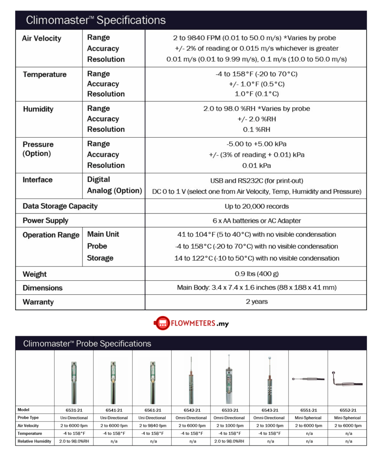 CLIMOMASTER - 6501 SERIES - Flowmeter Supplier Malaysia