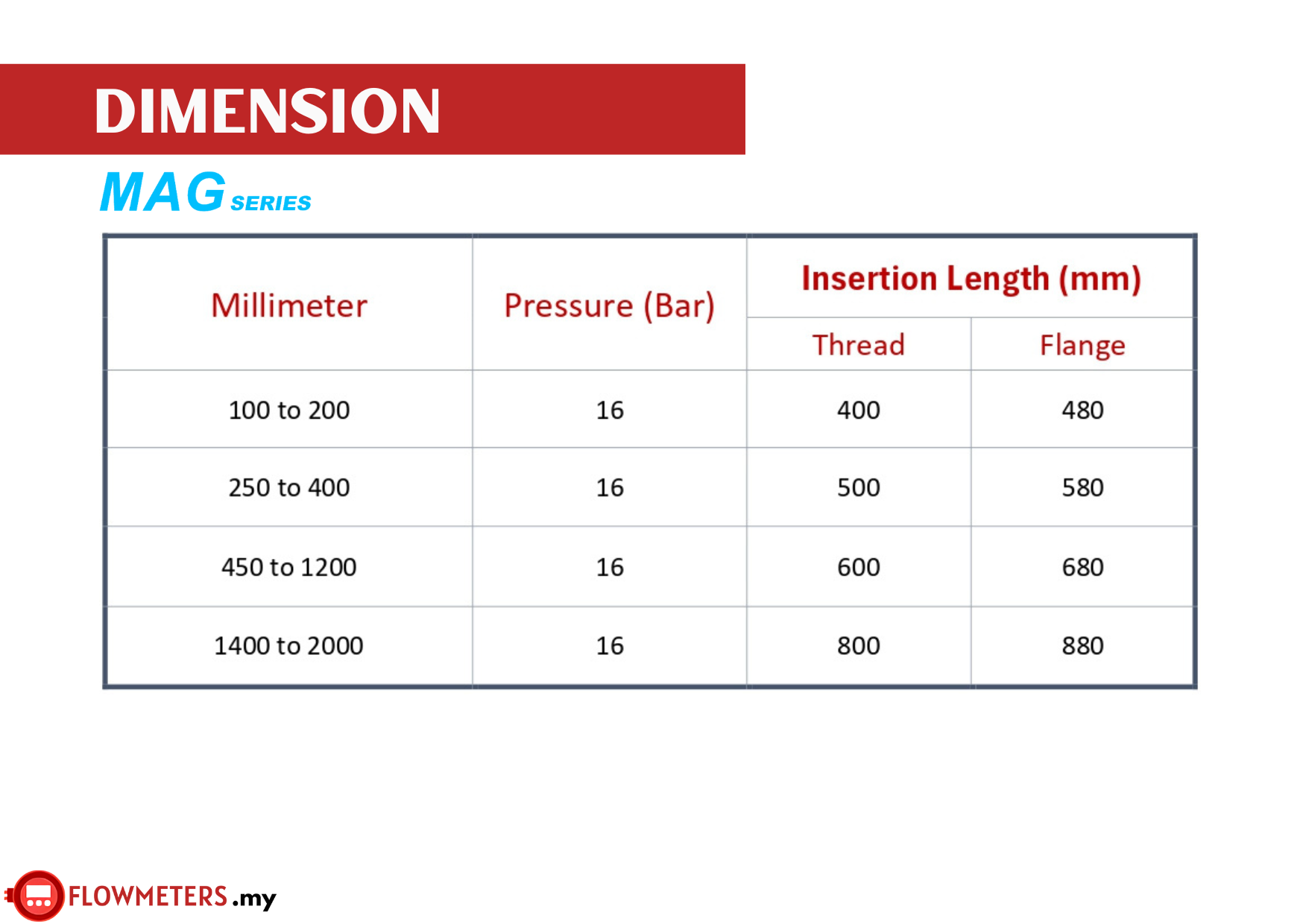 Magnetic Flowmeter – Flowmeter Supplier Malaysia