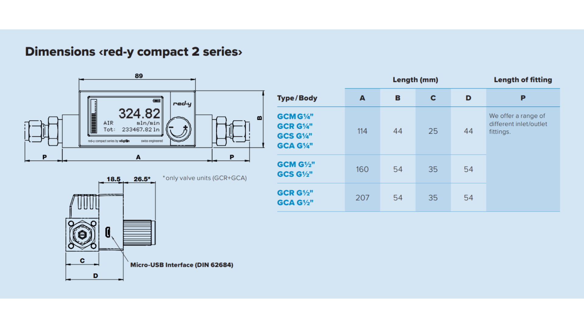 RED-Y COMPACT 2 SERIES - Flowmeter Supplier Malaysia