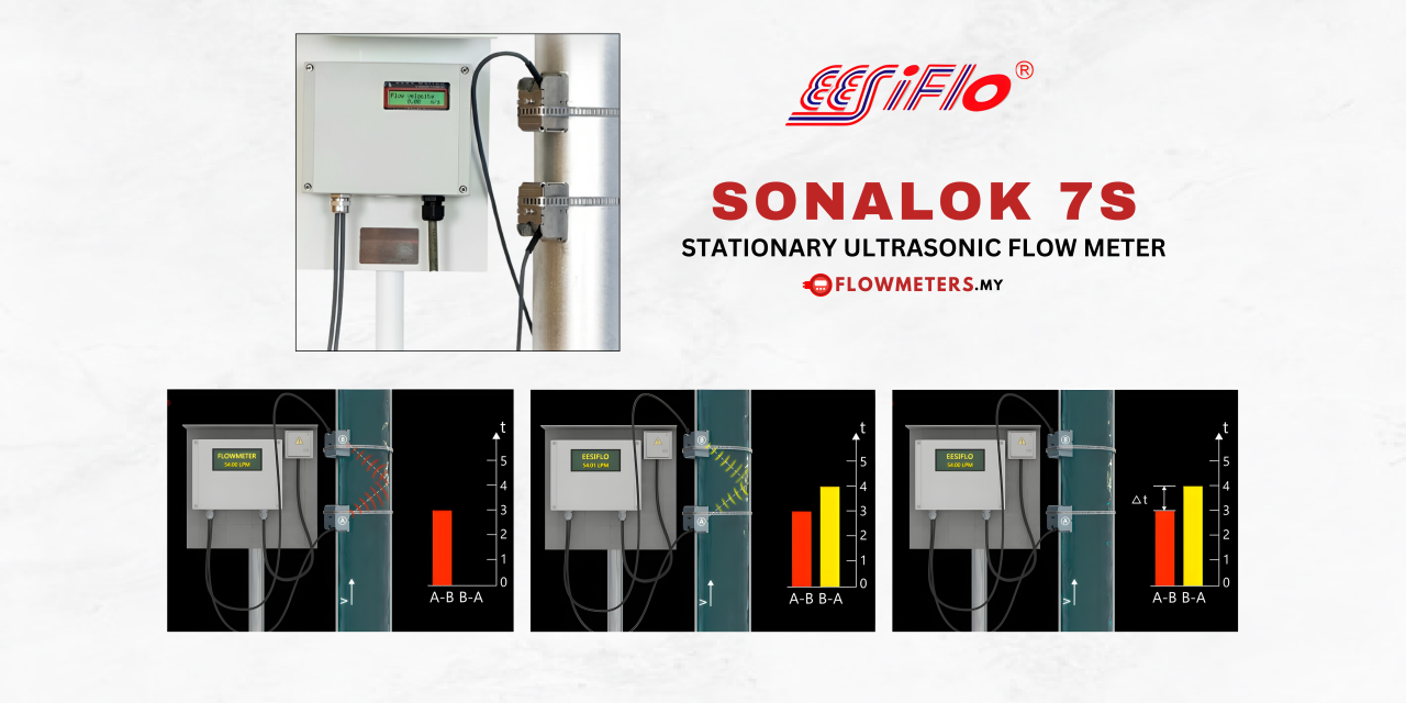 STATIONARY MAINS POWERED ULTRASONIC FLOW METER – Flowmeter Supplier ...