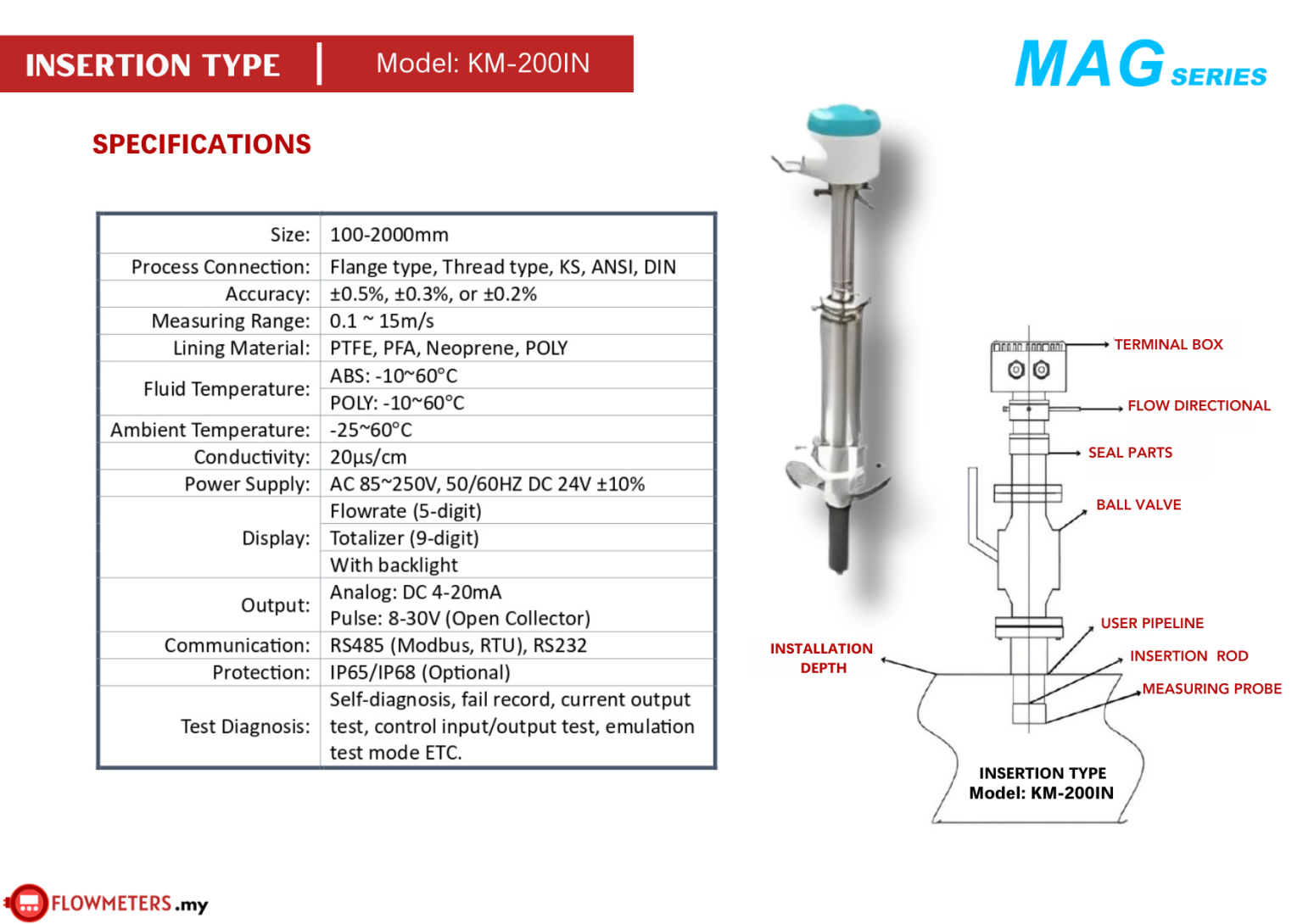 Magnetic Flowmeter – Flowmeter Supplier Malaysia