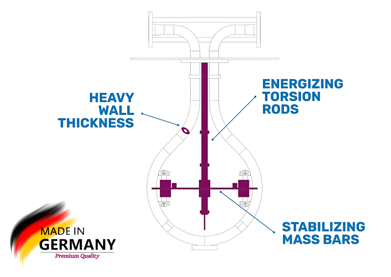 RHEONIK MASS FLOW METER - Flowmeter Supplier Malaysia