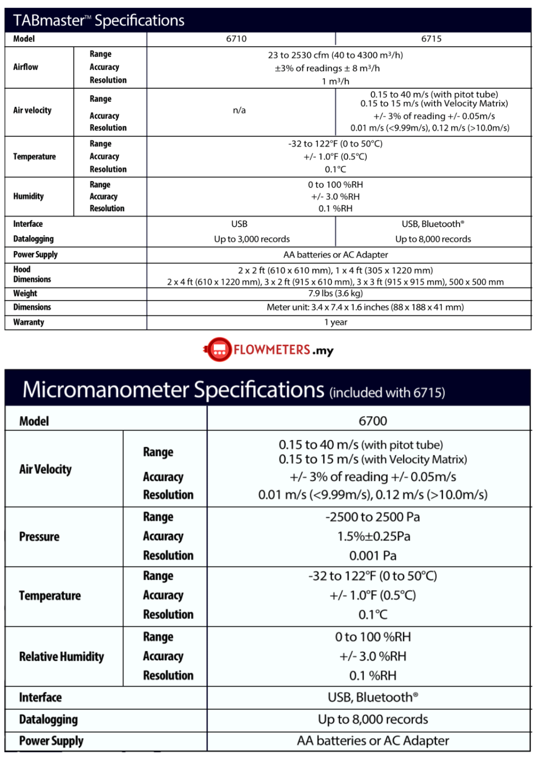 Air Flow Capture Hood - Flowmeter Supplier Malaysia