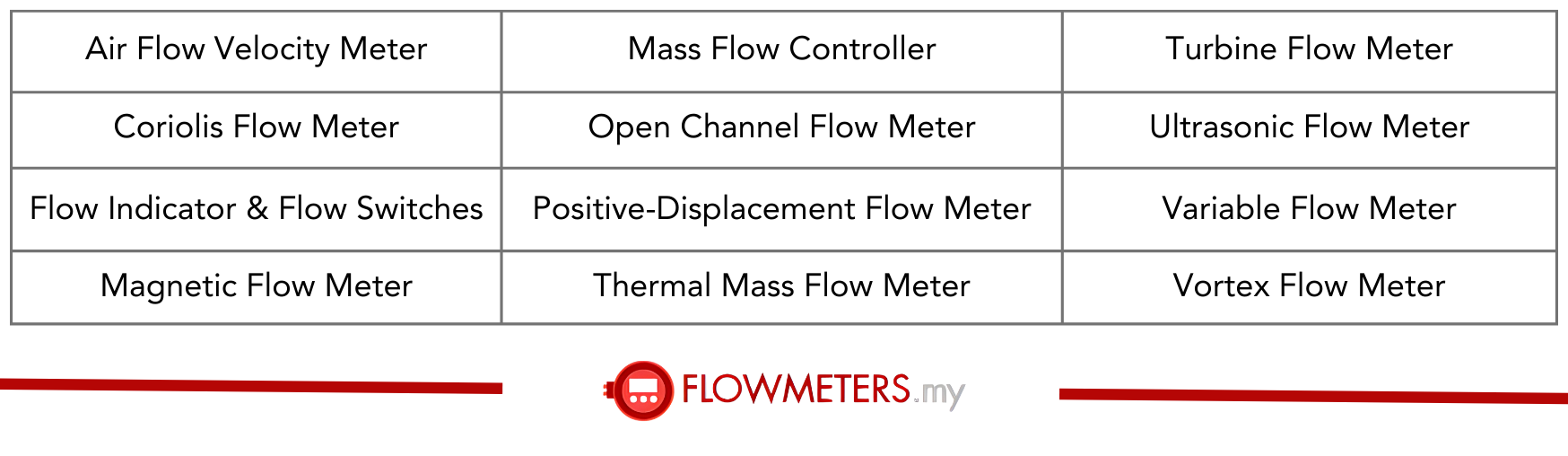 Home - Flowmeter Supplier Malaysia