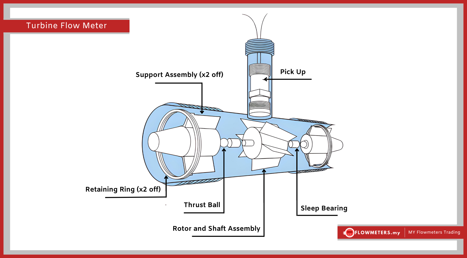 Turbine Flowmeter Flowmeter Supplier Malaysia